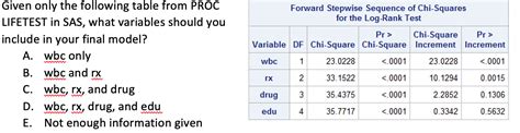 Solved Given Only The Following Table From PROC LIFETEST In Chegg Com