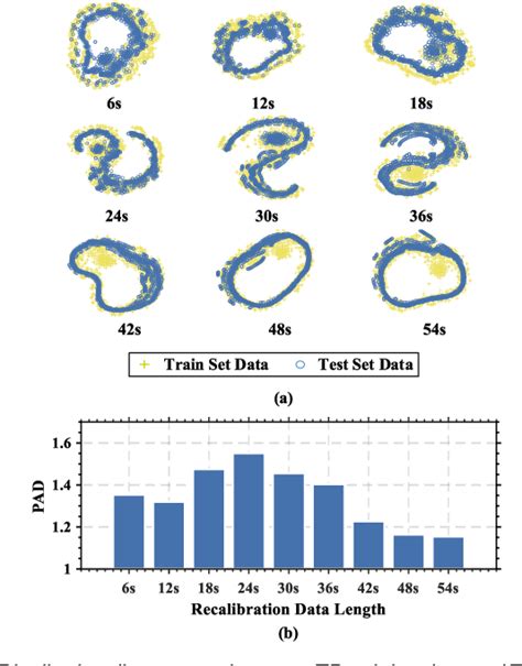Figure 7 From A Domain Adaptive Convolutional Neural Network For Semg Based Gait Phase
