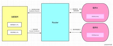 反思 事件总线的局限性组件化开发流程中通信机制的设计与实现事件总线的弊端 Csdn博客 反思 事件总线的局限性组件化开发流程中通信机制的设计与实现事件总线的弊端 Csdn博客