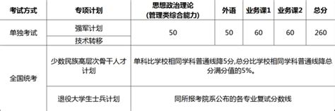 关于上海交通大学2023年硕士研究生入学考试复试基本分数线！ 知乎