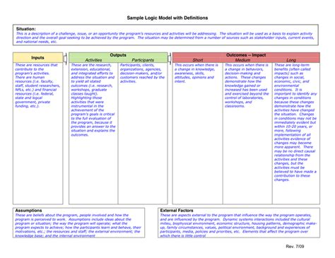 Logic Model Worksheet In Word And Pdf Formats Free Worksheets Samples