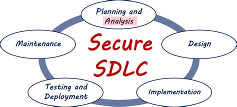 Building Better Security Part 2 Secure Analysis • 2025 • Incus Data