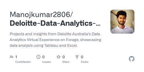 Github Manojkumar2806 Deloitte Data Analytics Simulation Projects And Insights From Deloitte