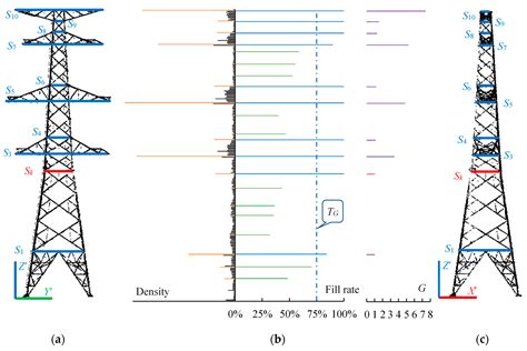 Power Pylon Reconstruction Based On Abstract Template Structures Using Airborne Lidar Data