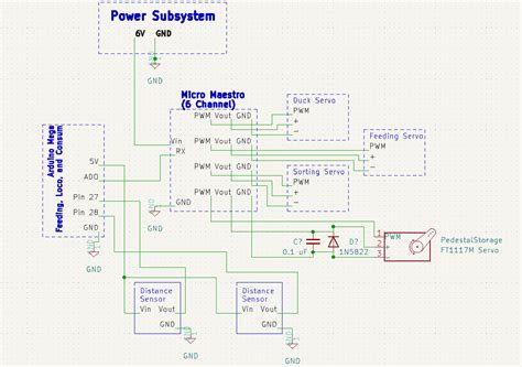 Spring SECONRobot Documentation Signoffs MadisonKelly Signoff PedestalStorageAndDelivery Md