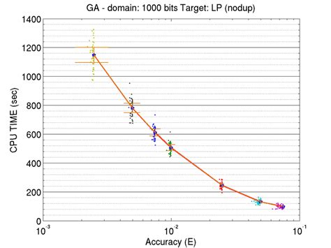 46 A Cpu Time And B Fraction Of Successful Simulations With A Download Scientific Diagram