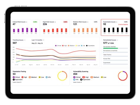 Key Features Your Vulnerability Management Platform Must Have
