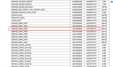 TMDS EVM Enet Lwip Icssg In Depth Exploration Processors Forum Processors TI E E Support