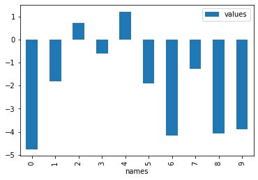 Python All Values Are Placed On The X Axis When Data Is A Subset Of