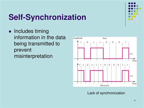 Ppt Line Coding Modem Rs232 Interfacing Sequences Powerpoint