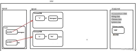 java——static关键字 java中字段‘国籍 默认值为中国 csdn博客