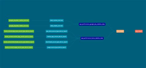which data tool is best for your organization datacoves