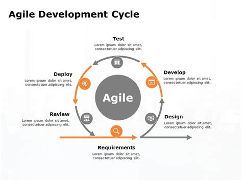 Agile Methodology Framework Template