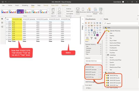 Highlighting Below Avg Sales Per Hierarchy Level With SWITCH And