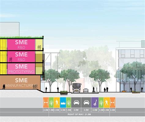 Teknologi Arsitektur Adalah