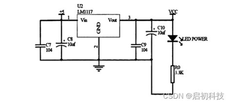 基于stm32的无人小车自主避障系统设计 毕业设计 基于stm32的毕业设计 csdn博客