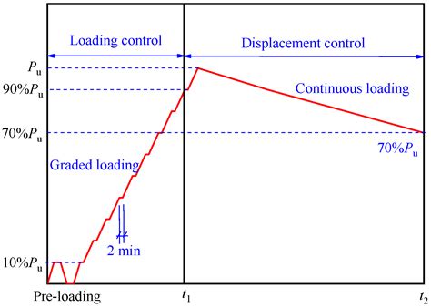 The Axial Compression Behavior Of Basalt Fiber Reinforced Recycled Aggregate Concrete Filled