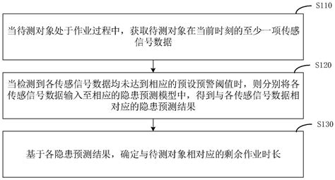 数据处理方法、装置、电子设备及存储介质与流程
