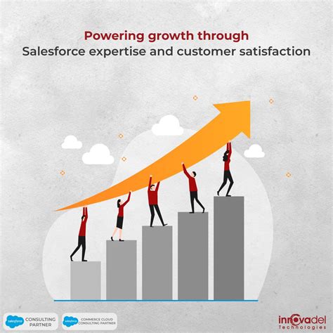 Innovadel Technologies Limited On Linkedin Salesforce Commercecloud Salescloud Servicecloud…