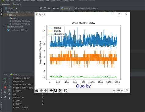 Ive Been Diving Into Matplotlib One Of The Most Powerful Python