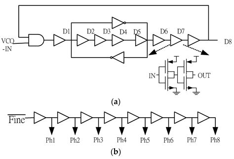 Design And Implementation Of Fast Locking All Digital Duty Cycle