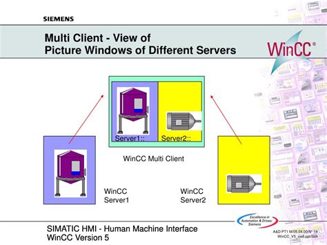 Ppt Simatic Wincc V50 Powerpoint Presentation Free Download Id