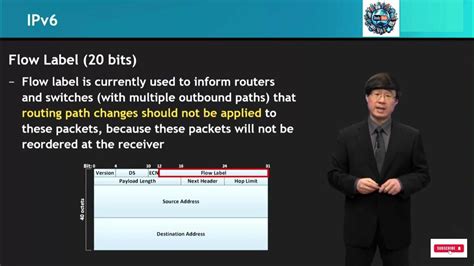 Lecture 11understanding Ipv6 Protocol Header Fields And Address Representation An In Depth
