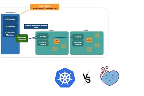 Kubernetes Majd Ahmad ⎈ ☁️