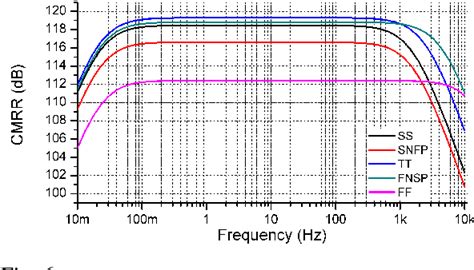 Figure 6 From Design Considerations For High CMRR Low Power Current Mode Instrumentation