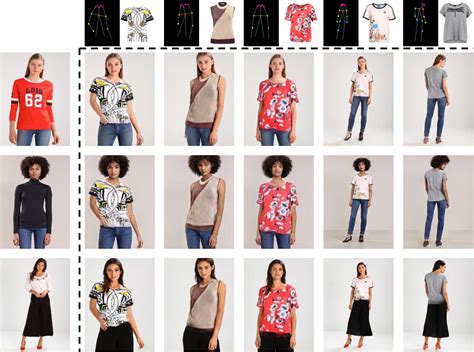 Figure 1 From Single Stage Multi Pose Virtual Try On Semantic Scholar