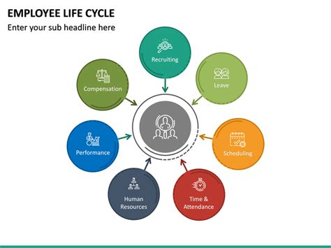 Employee Lifecycle PowerPoint Template SketchBubble