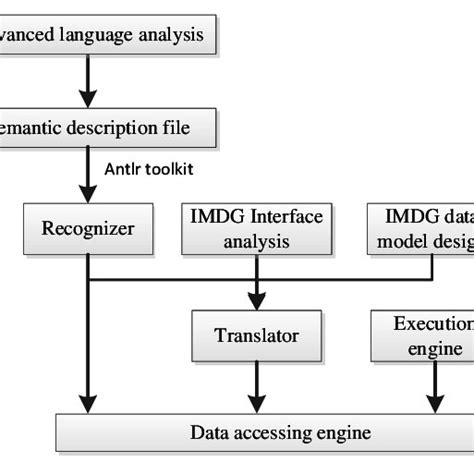 data access layer mvc core at kristina hertz blog