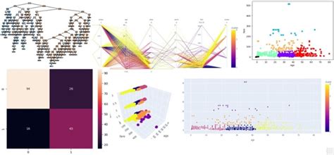 Do Data Analysis In Python And Minitab By Hambal Fiverr