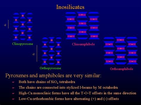 Back To Silicate Structures Nesosilicates Sorosilicates Cyclosilictaes Phyllosilicates