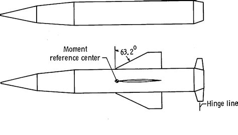 Figure 1 From The Aerodynamics Of Some Guided Projectiles Semantic Scholar