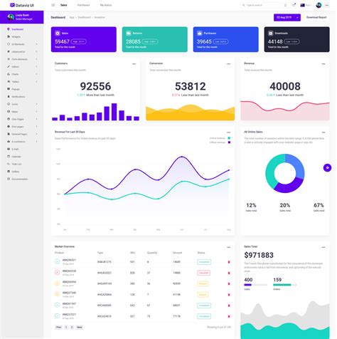 Best And Popular Admin Templates Bootstrap Css Frameworks