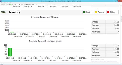 Technical Skills Enhancement World System Center Operations Manager 2012 R2 About Reporting