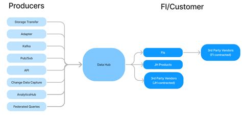 Overview Data Hub Jack Henry Docs