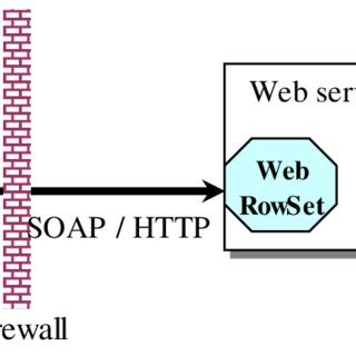 XML Gateway Architecture For JDBC Using This Architecture We Can Build Download Scientific