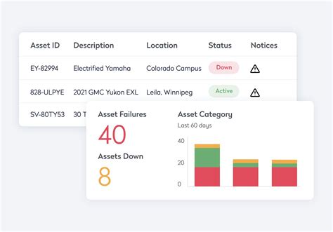 Asset Management Software A Complete Enterprise Solution