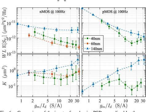 Figure 6 From Random Telegraph Noise In Analog Cmos Circuits Semantic Scholar