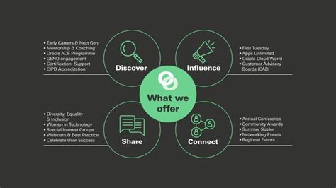 Richard Pepper On Linkedin Come And See The Uk Oracle User Group On Tour Learn All About Our New…