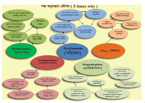 Borhan Uddin Posted On Linkedin