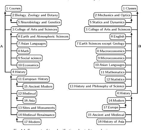 figure 1 1 from chapter 1 semantic matching with s match semantic