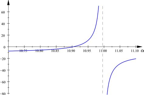 Find The Eigenfunctions And The Equation That Defines The Ei Quizlet