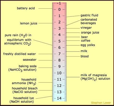 PKa Organic Chemistry Help
