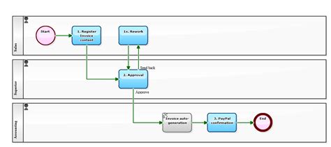 Workflow Sample March 2017 Workflow Sample March 2017