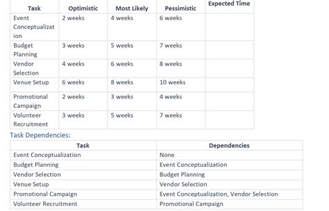 Solved Task Dependencies Chegg