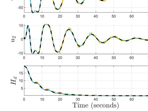 Fully Actuated 2r Robot With δ 001 Simulations Are Reported In