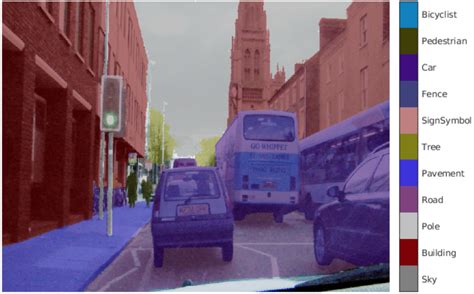 Using Multi Scale Attention For Semantic Segmentation NVIDIA